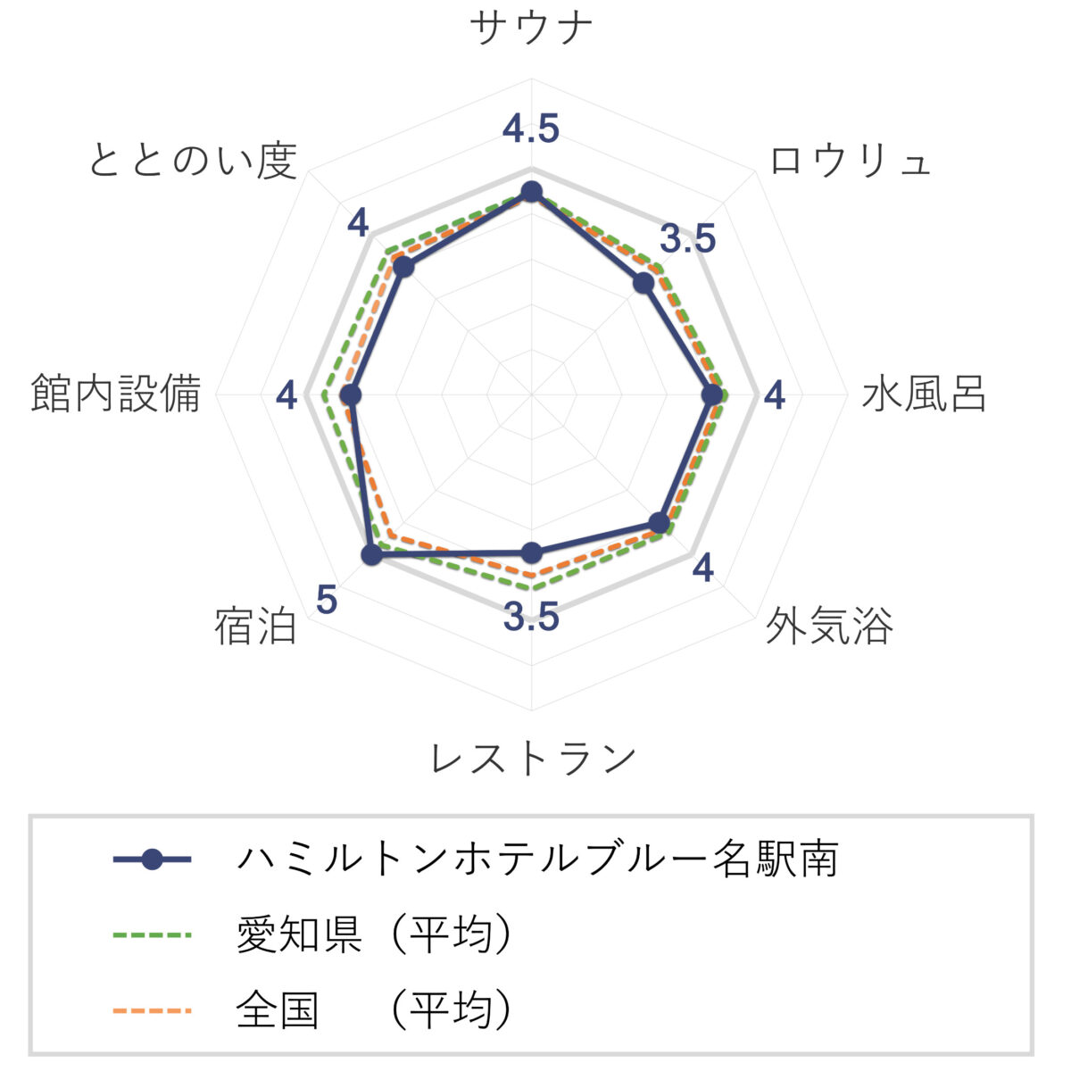 【潜入調査】ハミルトンホテルブルー名駅南の宿泊体験：全国サウナ録#124 | サウナの大学
